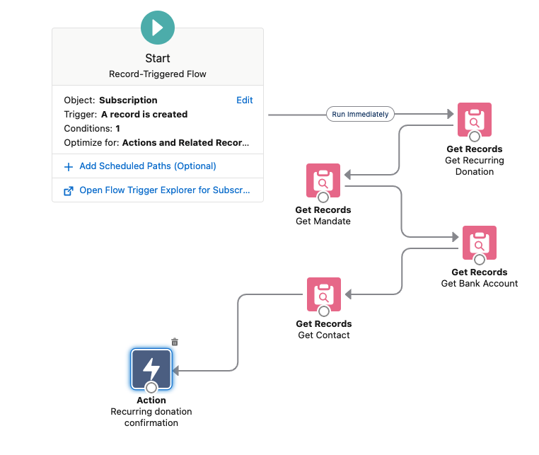 Use Salesforce Flow to send a SEPA direct debit pre-notification for ...